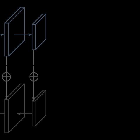 Real Time Detection Framework Of Centernet The Backbone Outputs Three Download Scientific