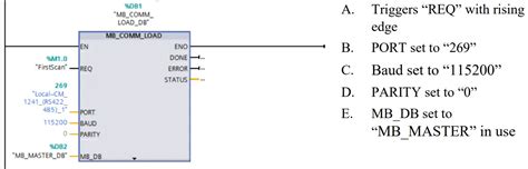 Daudin Io Grid Plc Modbus User Manual