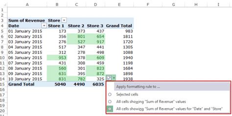 Applying Conditional Formatting To A Pivot Table In Excel
