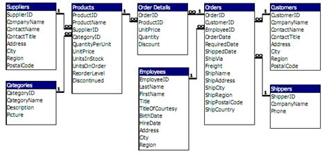 Solved 2 Create A Query That Will Find The