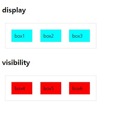 CSS Display None Overflow Hidden
