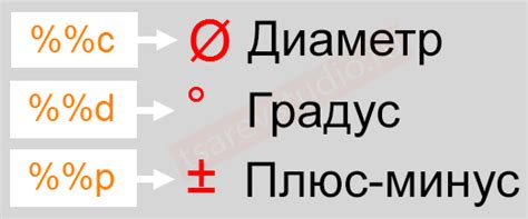 Как поставить знак градуса в автокаде