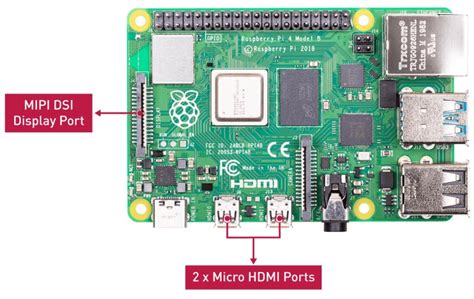 What Is The Mipi Dsi Port On Raspberry Pi And How Is It Used