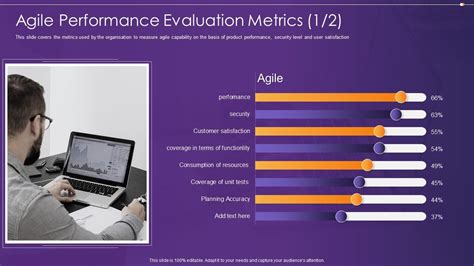 Agile Information Technology Project Administration Agile Performance