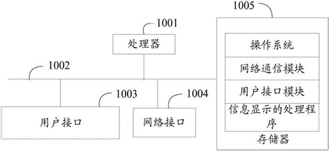 Information Display Processing Method Terminal And Computer Readable