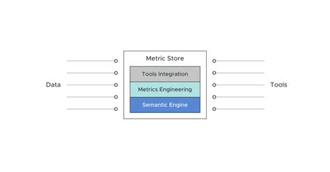 The Metric Store And Its Role In The Modern Data Stack Atscale