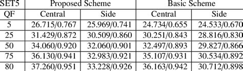 rate distortions performance of psnr db ssim for set5 download table