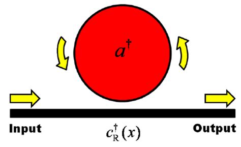 Schematic Of Waveguide Cavity Coupled System Download Scientific Diagram