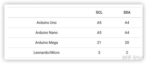Rtc Arduino