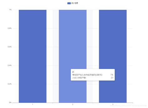 echarts一个柱状图包含多个信息 echarts 柱状图包含 csdn博客