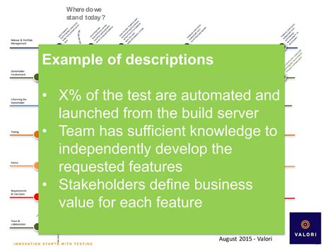 Getting A Grip On Your Agile Maturity Using The Ambition Chart Ppt