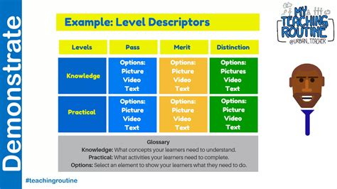 Teaching Routine Urban Teacher Ppt
