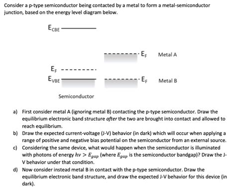 Solved Consider A P Type Semiconductor Being Contacted By A