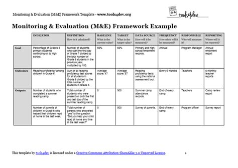 Mande Framework Worked Example Pdf
