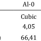 Crystal Parameter For All Samples Download Scientific Diagram