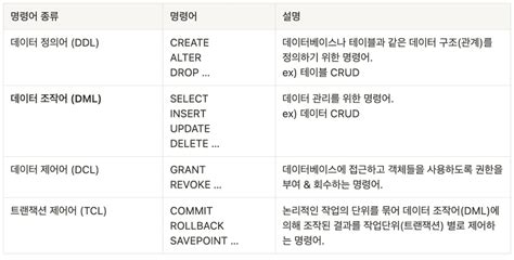 Mysql 기초