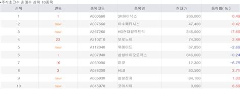 1년만에 영업익 260 늘었다‘깜짝 실적 이 종목 매수 버튼 주식 초고수는 지금 매일경제