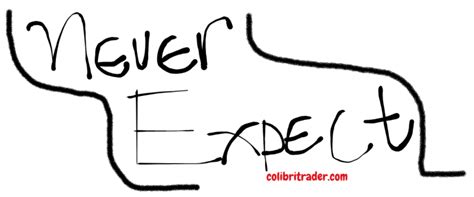 Using Multiple Timeframes Analysis In Forex Trading