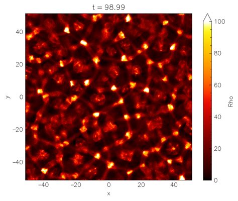 Output And Visualization Entity Wiki