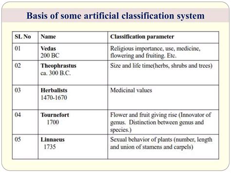 Classification Systems In Plants Pptx