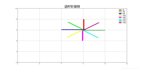 可视化之路（五）rectangle类详解小猪猪家的大猪猪的博客 Csdn博客rectangle类