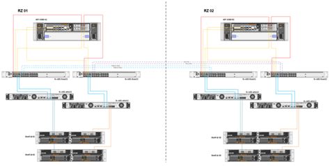 Does The Netapp Metrocluster Over Ip