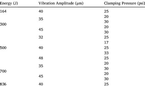 Process Parameter Settings For Usw Metal Welding Download Scientific