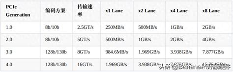 Banana Pi Bpi W3 Rk3588平台驱动调试篇 Pcie篇一 Pcie的开发指南rk3588 Pcie30x4