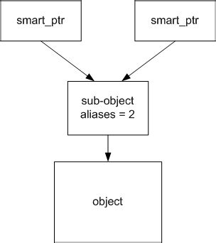 Stlplus C Library Collection Containers Smart Ptr Hpp Smart