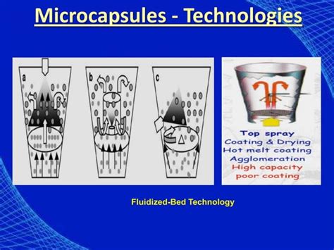 Microencapsulation Techniques Pptx Chemistry Science