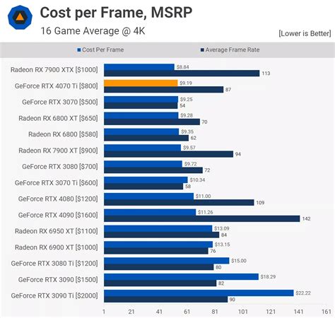 Gpu Pricing Update Hardware Still Overpriced Techspot