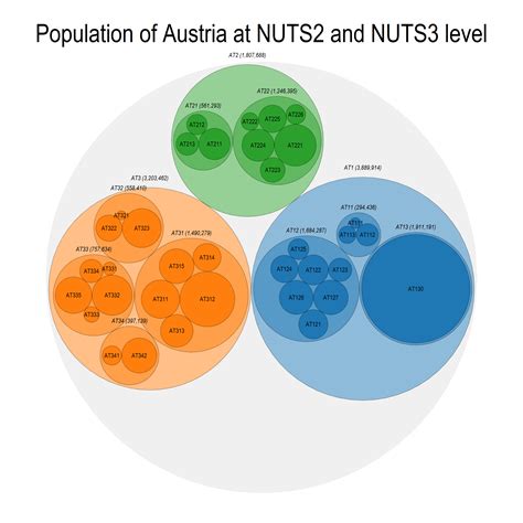 circlepack stataviz portfolio