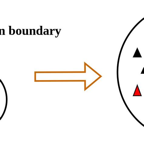 Heatda Heat Domain Adaptation Model With Transfer Learning And Download Scientific Diagram