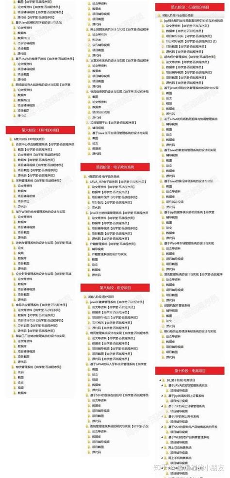 别再别说找不到java练手项目，这过百的项目拿去练手，不谢 知乎