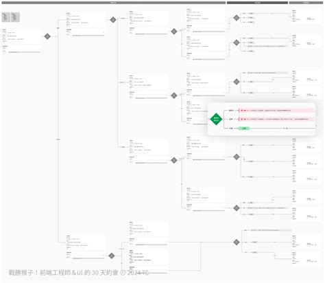 Day17 開發中期 Ui Flow 指引我回家 🌊 設計師的導航工具，工程師的明燈！（中） It 邦幫忙一起幫忙解決難題，拯救