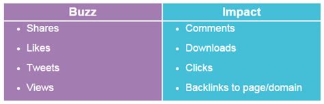 Analyser Limpact Du Marketing De Contenu Affluences