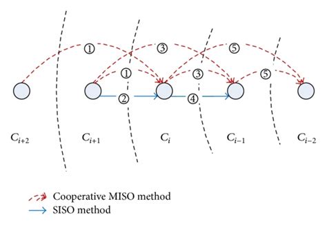 Cooperative Transmission Strategy Download Scientific Diagram