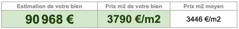 Excel Estimation Dun Bien Immobilier Google Sheet Horiz Io