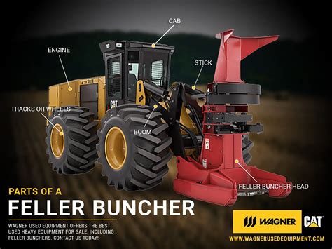 Parts Of A Feller Buncher Wagner Used Equipment