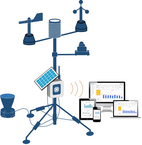 Solar Monitoring System At Best Price In India