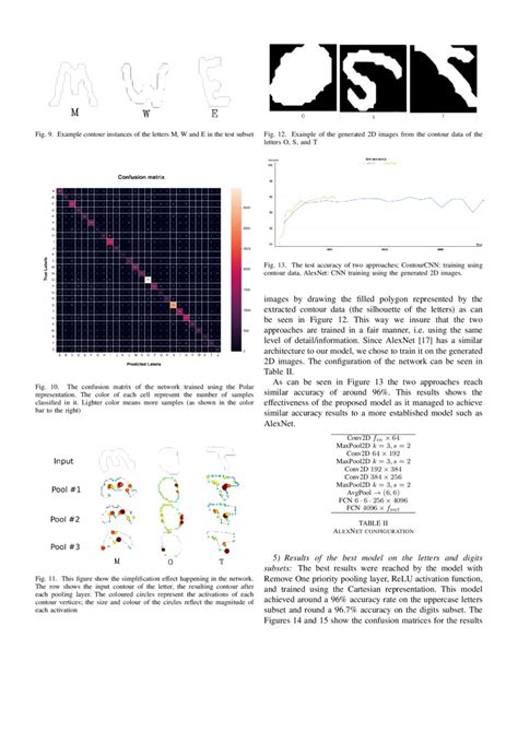 Contourcnn Convolutional Neural Network For Contour Data Classification Deepai