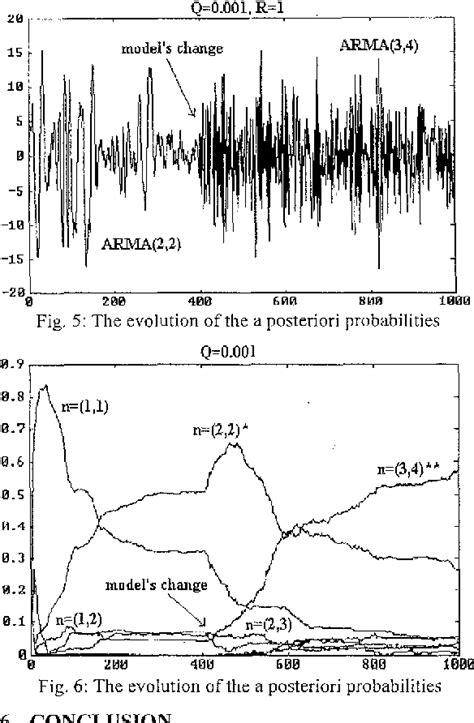 Figure 5 From A Real Time Arma Model Structure Identification Method Semantic Scholar