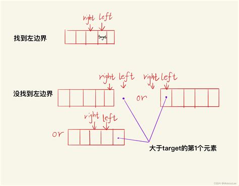 二分查找理论（三种问题类型、两种算法形式） 二分查找问题 csdn博客
