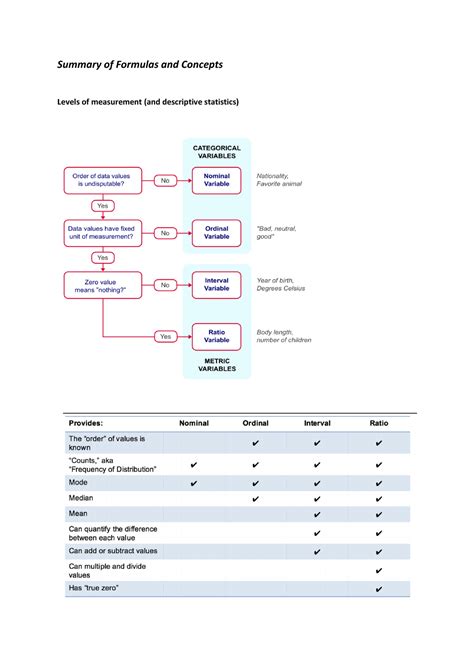 Summary Of Formulas And Concepts Warning TT Undefined Function 32