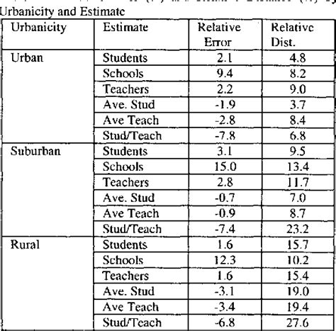 table 1 from using the bootstrap to estimate the variance in a very