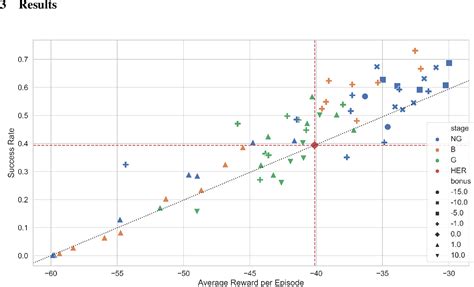 Figure 2 From Effects Of Sparse Rewards Of Different Magnitudes In The