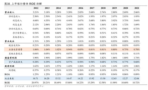 国内银行的核心一级资本充足率及要求2022q3数据 行业研究数据 小牛行研