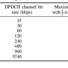 Bit Rate Vs Number Of Users 1 Download Scientific Diagram