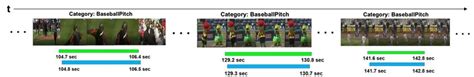 qualitative results from thumos 14 dataset green segments show