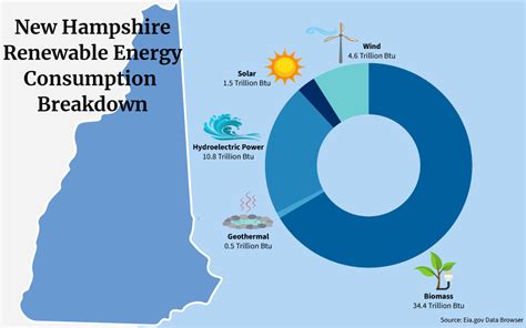 Free New Hampshire Solar Incentives Claim Solar Panels Open Enrollment